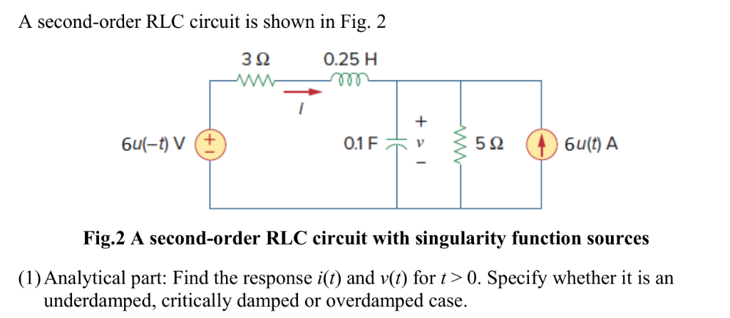 Solved A second-order RLC circuit is shown in Fig. 2 3Ω 0.25 | Chegg.com