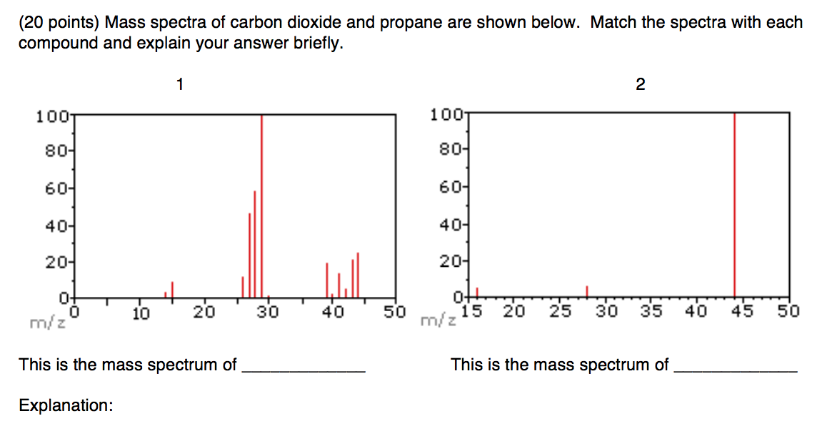 Solved (20 points) Mass spectra of carbon dioxide and | Chegg.com
