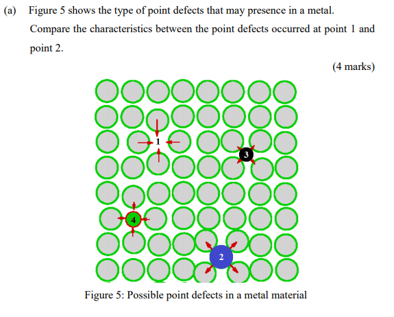 Solved (a) Figure 5 shows the type of point defects that may | Chegg.com
