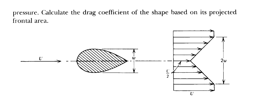 Solved The hypothetical wake downstream of a two-dimensional | Chegg.com