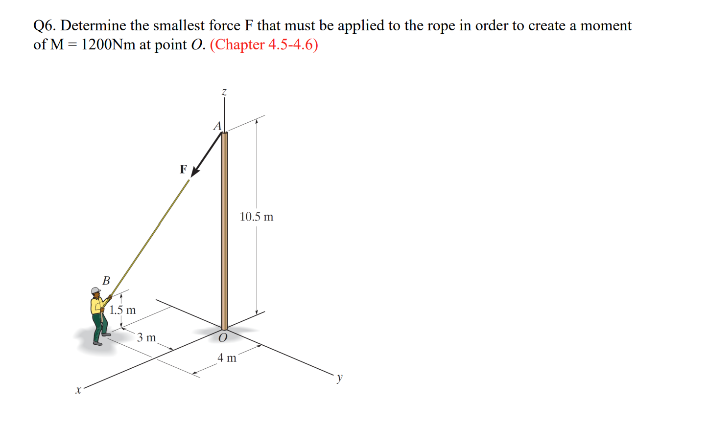 Solved Q6. Determine the smallest force F that must be | Chegg.com