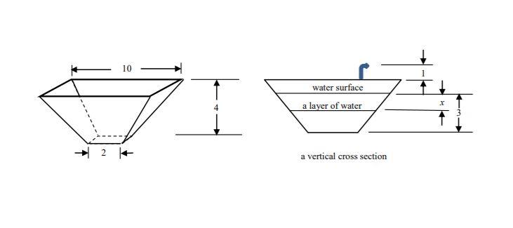 Solved A pool of the shape of an inverted truncated pyramid | Chegg.com