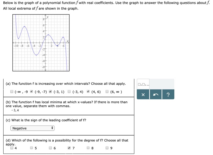 Solved Below is the graph of a polynomial function f with | Chegg.com