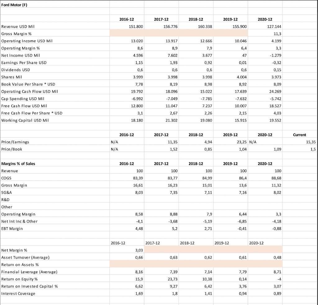 Using the data provided: a) Calculate ratios for the | Chegg.com