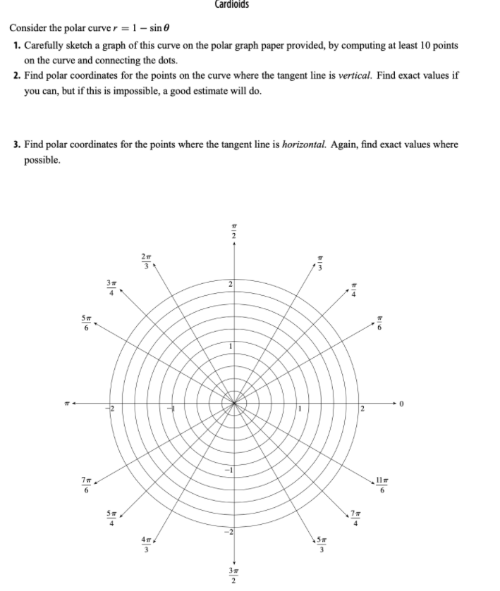 Solved Cardioids Consider the polar curve r = 1 - sin 1. | Chegg.com