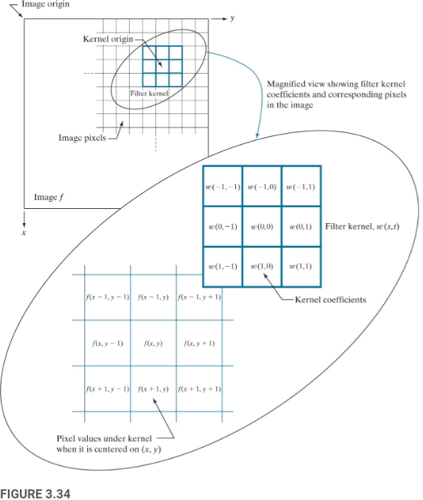 3.26 You are given the following kernel and image: | Chegg.com
