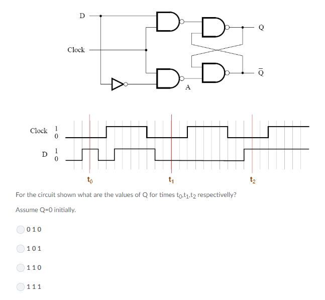 Solved Clock Clock 1 0 to Assume Q-O initially. 010 101 110 | Chegg.com