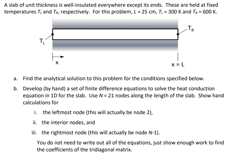 Solved A slab of unit thickness is well-insulated everywhere | Chegg.com