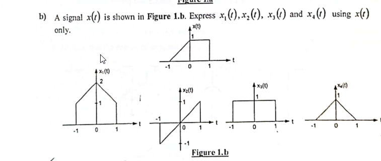 Solved b) A signal x(t) is shown in Figure 1.b. Express | Chegg.com