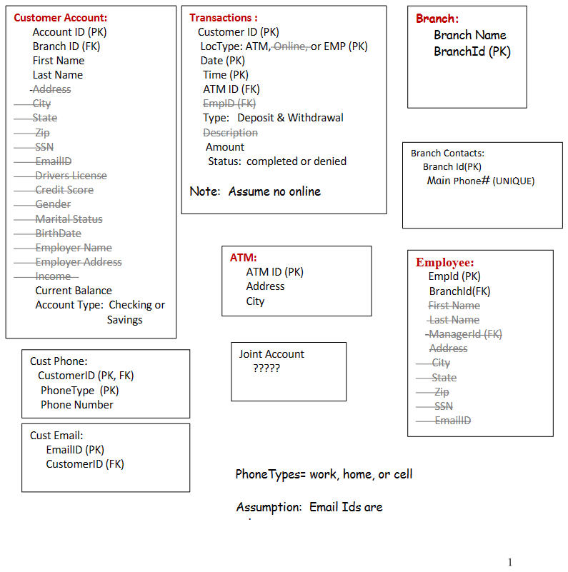Solved Create the database and the set of tables described | Chegg.com