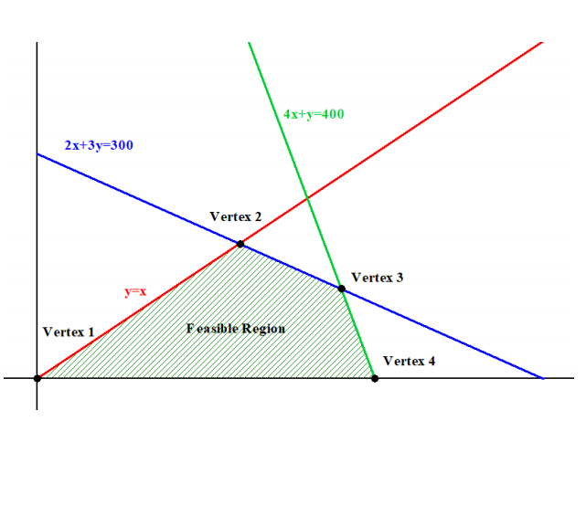 Solved A confectioner sells two types of nut mixtures. The | Chegg.com