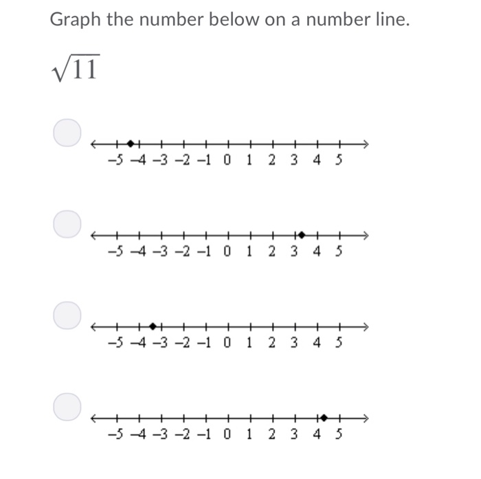 Solved Graph the number below on a number line. -5-4-3-2-1 0 | Chegg.com