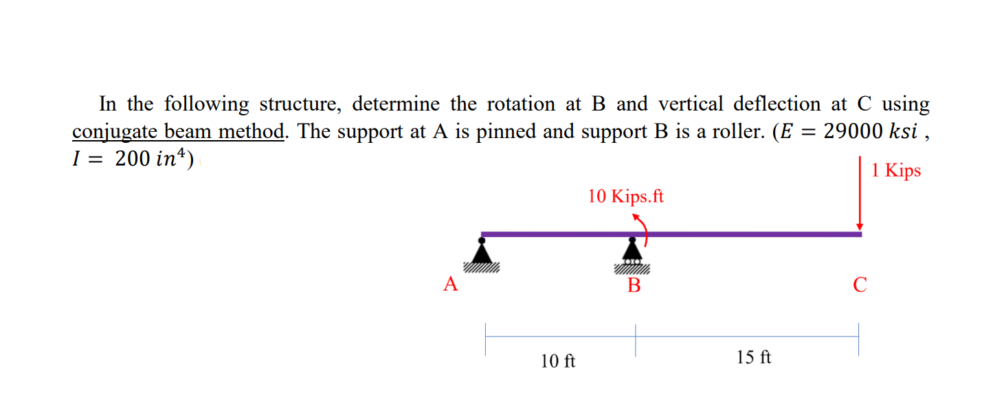 Solved In the following structure, determine the rotation at | Chegg.com