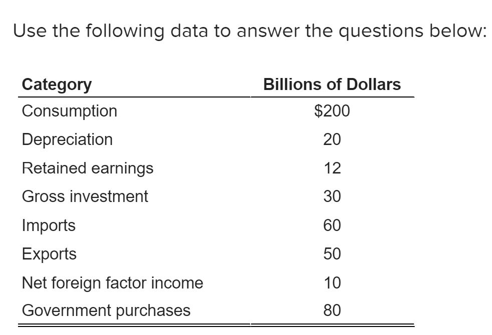 Solved Use the following data to answer the questions below: | Chegg.com