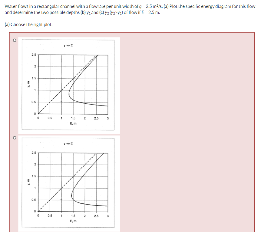Solved Water flows in a rectangular channel with a flowrate | Chegg.com