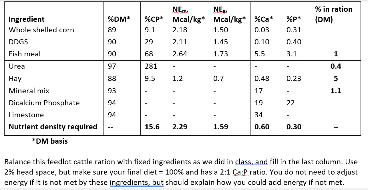 Solved *DIM basis Balance this feedlot cattle ration with | Chegg.com