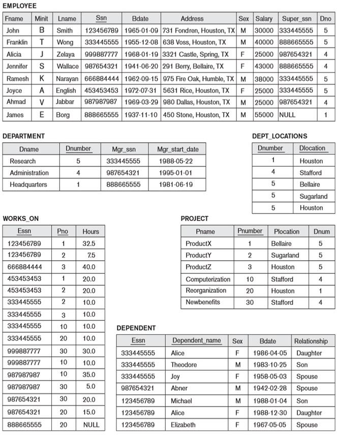 Solved DATABASE -Computer Science QUESTION 1: [ 10 POSSIBLE | Chegg.com