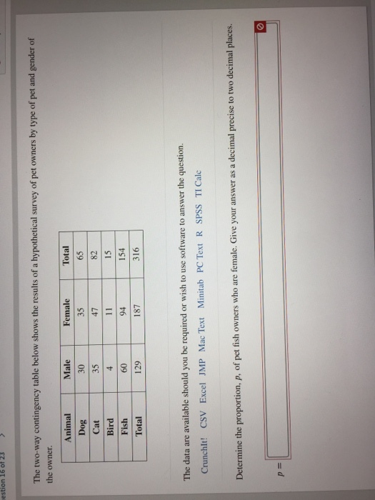 Solved estion 16 of 23 The two-way contingency table below | Chegg.com