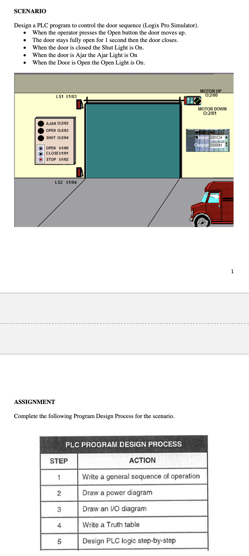 Solved SCENARIO . Design a PLC program to control the door | Chegg.com