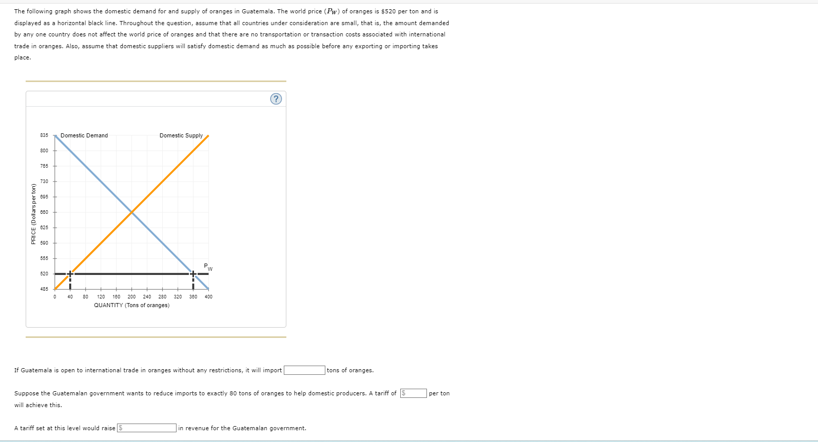 Solved The following graph shows the domestic demand for and | Chegg.com