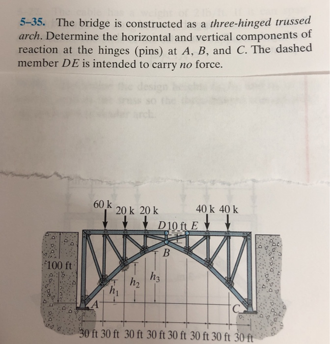 Solved 5-35. The bridge is constructed as a three-hinged | Chegg.com