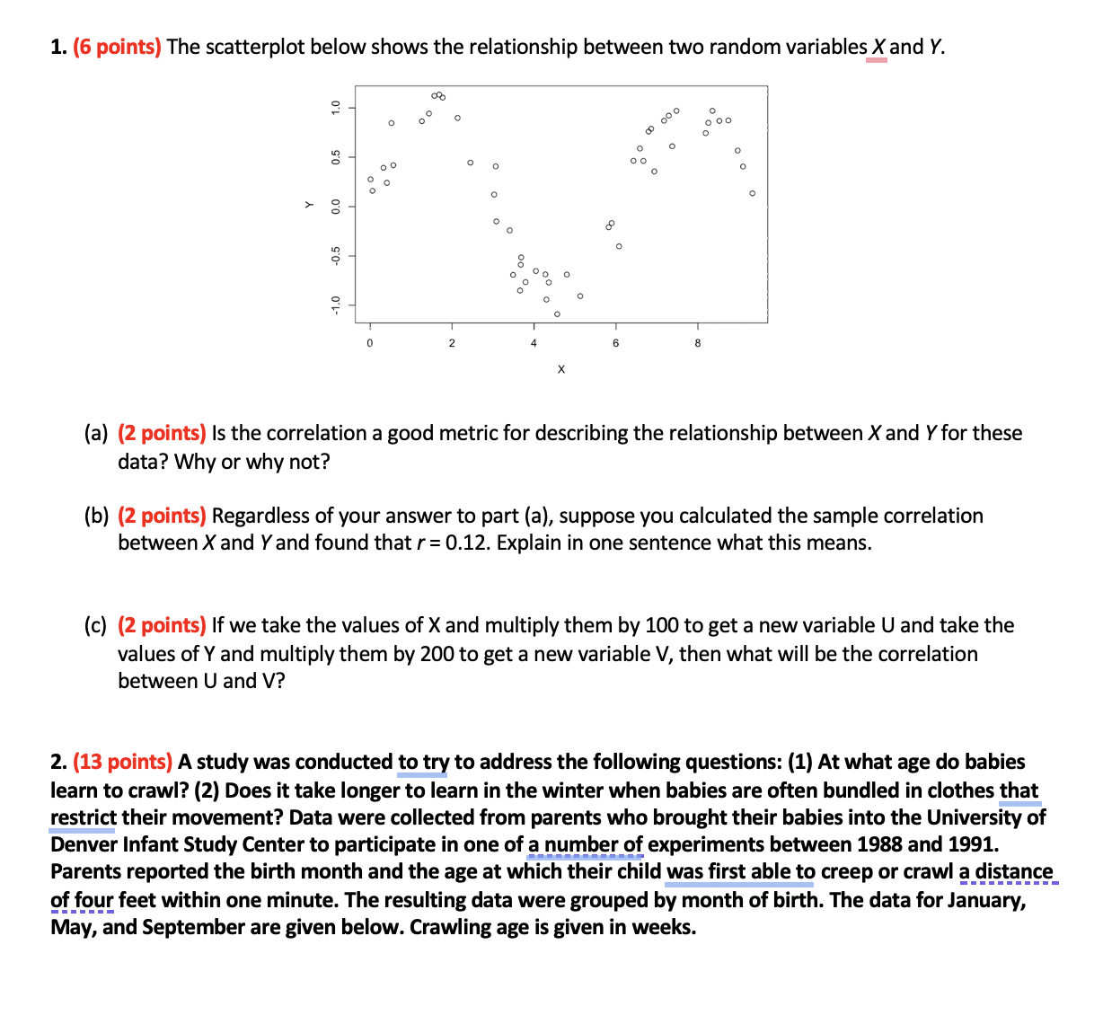 Solved (6 points) The scatterplot below shows the | Chegg.com