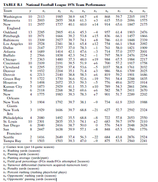 Solved Construct the overdetermined matrix equation for the | Chegg.com