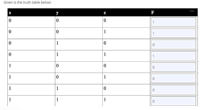 Solved Given is the truth table below:1.Implement the | Chegg.com