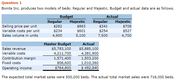 Solved Calculate the market size variance. P.S. I got | Chegg.com