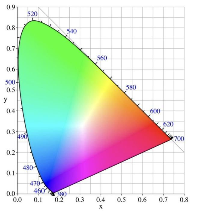 estimate coordinate of a light source of which the | Chegg.com