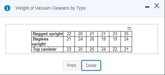 Solved 0 Weight of Vacuum Cleaners by Type . Х 20 24 21 20 | Chegg.com