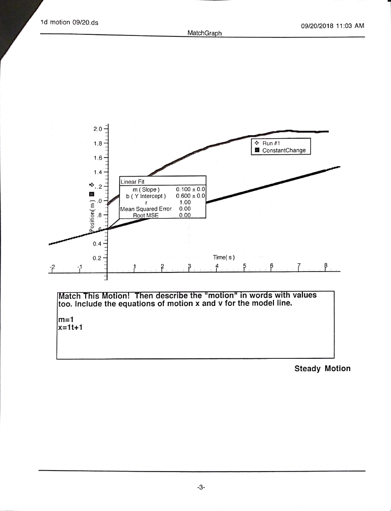 Solved 1d motion 09/20.ds 09/20/2018 11:03 AM MatchGraph 2.0 | Chegg.com