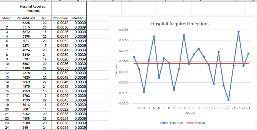 Solved Show the run charts and statistically evaluate each | Chegg.com