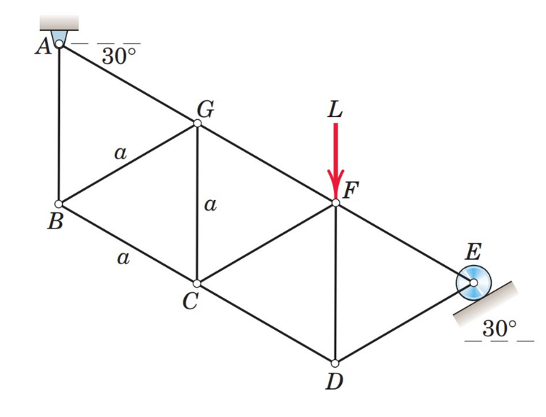 Solved The truss is composed of equilateral triangles of | Chegg.com