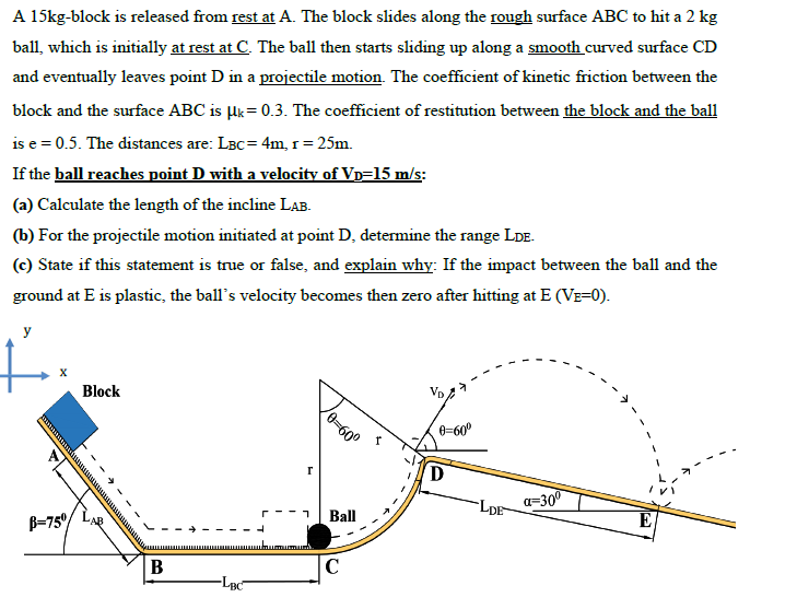 Solved A 15kg-block is released from rest at A. The block | Chegg.com