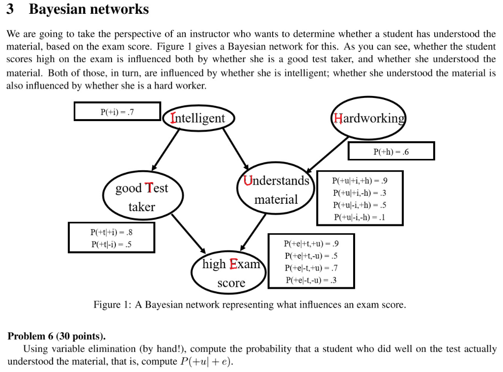 Artificial Intelligence - Variable Elimination in | Chegg.com