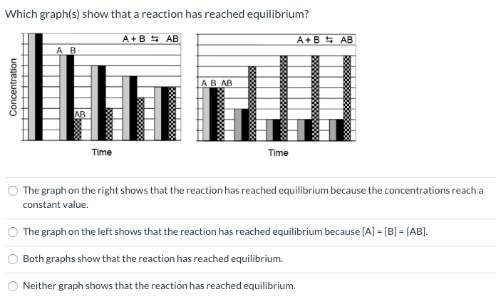 Solved Which graph(s) show that a reaction has reached | Chegg.com