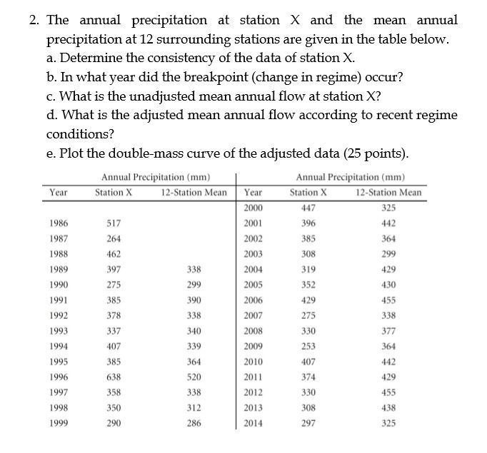 Solved 2. The annual precipitation at station X and the mean | Chegg.com