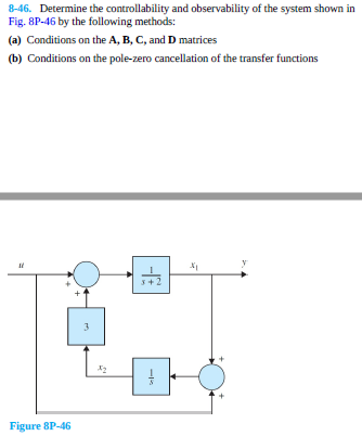 Solved 8-46. Determine the controllability and observability | Chegg.com
