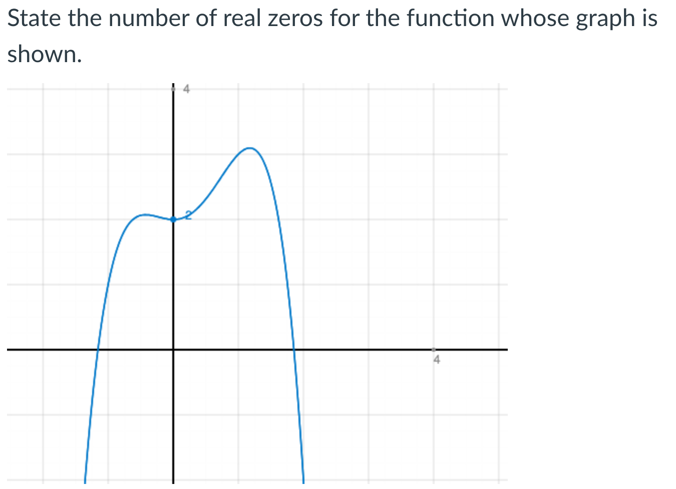 Solved State the number of real zeros for the function whose | Chegg.com