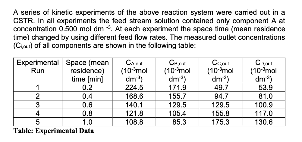Solved Consider the following system of a parallel reactions | Chegg.com