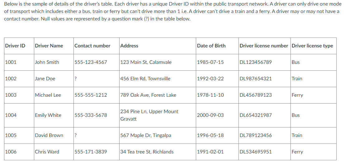 Solved Can someone create an ORM (Object Role-Model) Diagram | Chegg.com