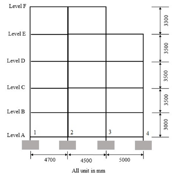 Q1 Side elevation of an unbraced frame system for | Chegg.com