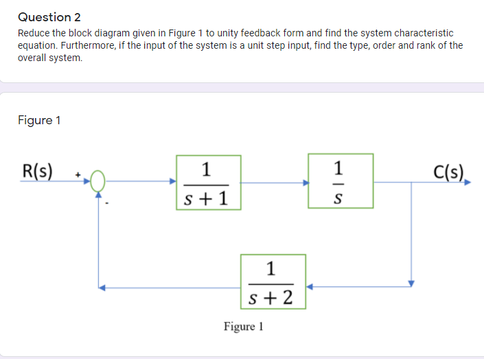 Solved Question 2 Reduce the block diagram given in Figure 1 | Chegg.com