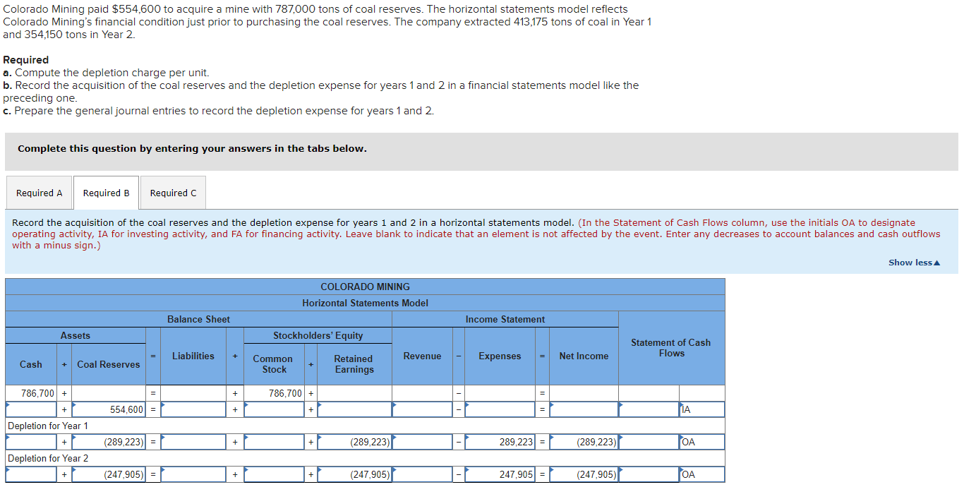 Solved I have made it through most of this question but I | Chegg.com