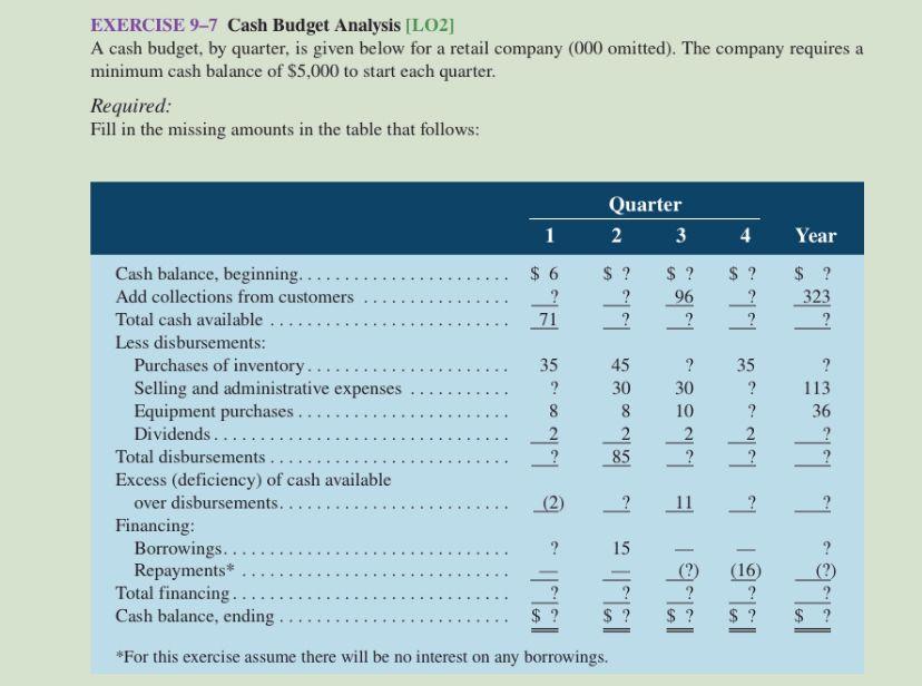Solved EXERCISE 9-7 Cash Budget Analysis (L02] A cash | Chegg.com