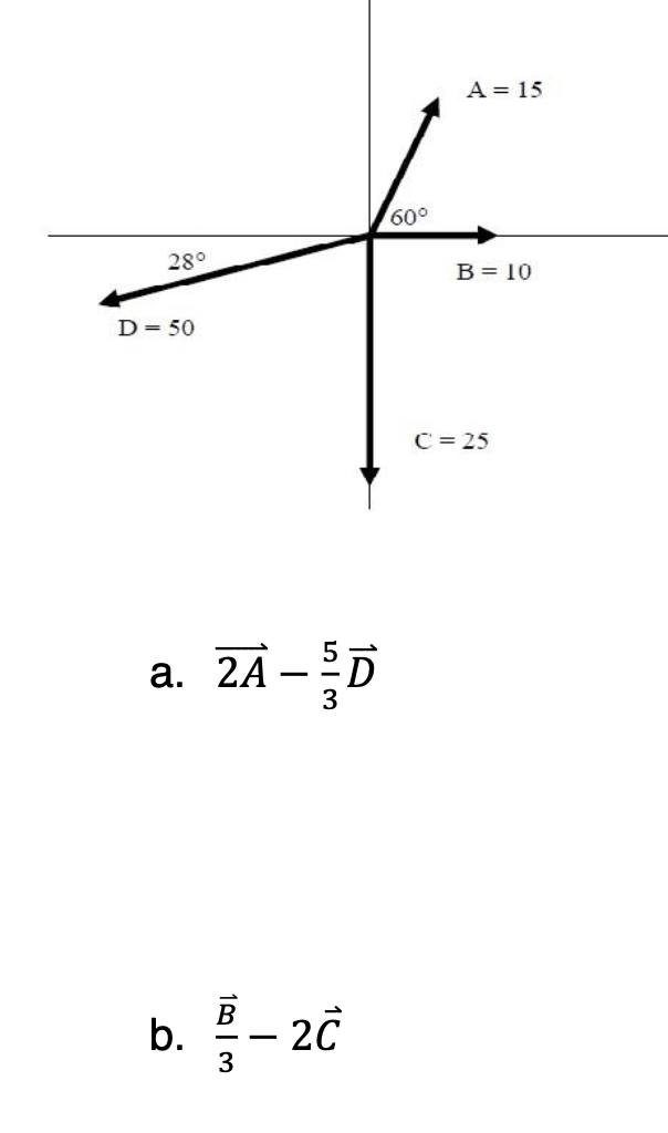 Solved Find the magnitude and direction of the resultant | Chegg.com