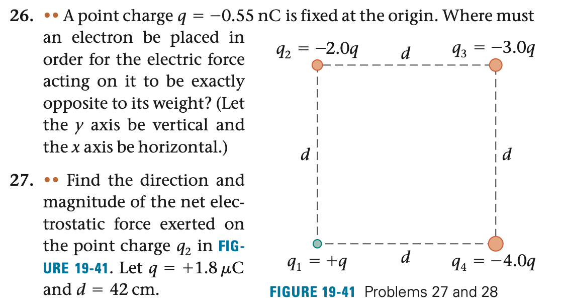 A point charge q=-0.55nCy ﻿axis be ﻿vertical | Chegg.com