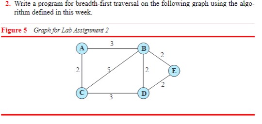 2. Write a program for breadth-first traversal on the | Chegg.com