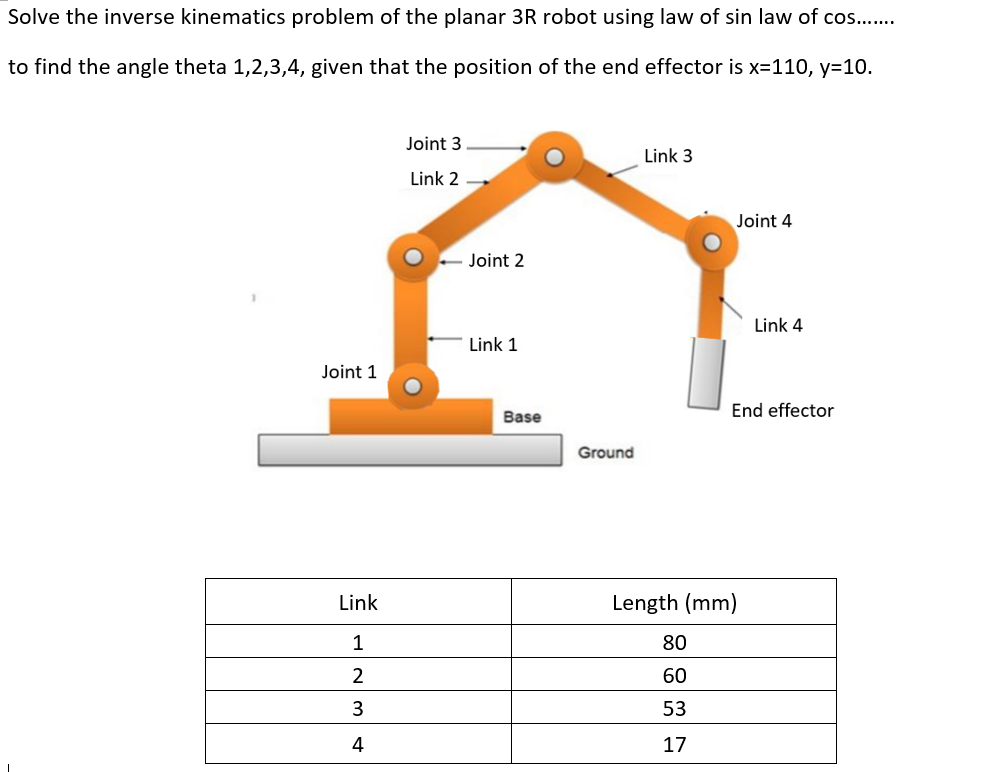Solve the inverse kinematics problem of the planar 3R | Chegg.com